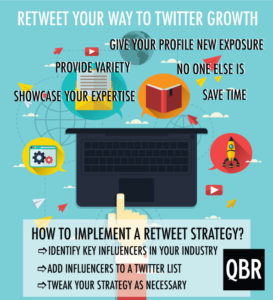 How to Use Retweeting to Grow Your Twitter Account